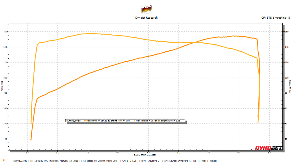 Wood Performance WM8-408X M8 cam – Wood Cycles