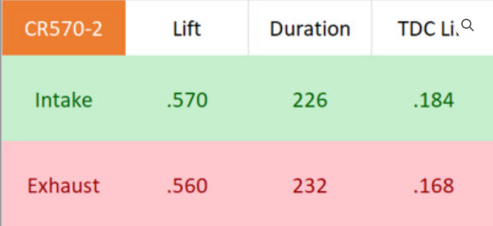 Cycle Rama CR570-2 Twin Cam – Wood Cycles